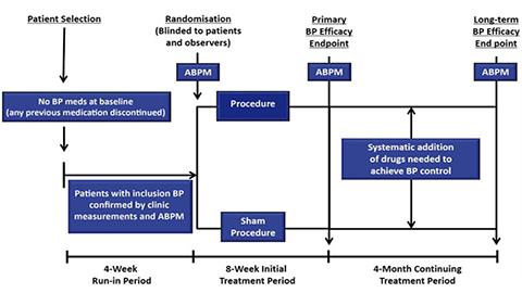 European Heart Journal | Oxford Academic