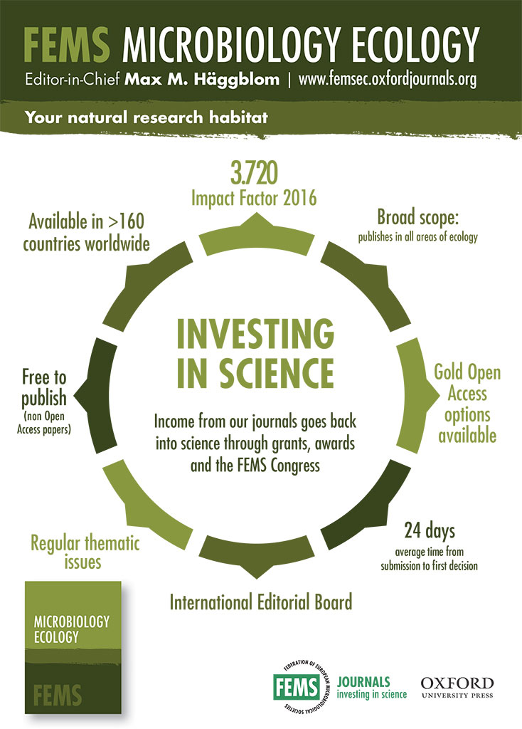 About | FEMS Microbiology Ecology | Oxford Academic