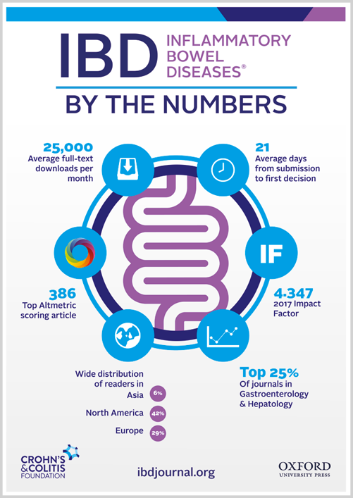 About | Inflammatory Bowel Diseases | Oxford Academic