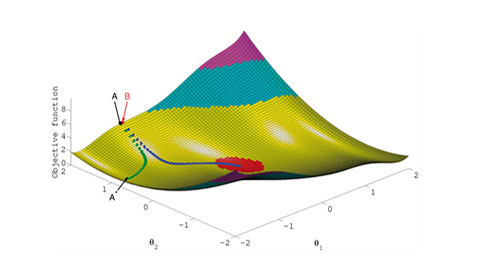 ICES Journal of Marine Science | Oxford Academic