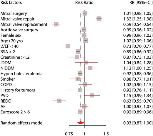 Sex Specific Differences And Postoperative Outcomes Of Minimally